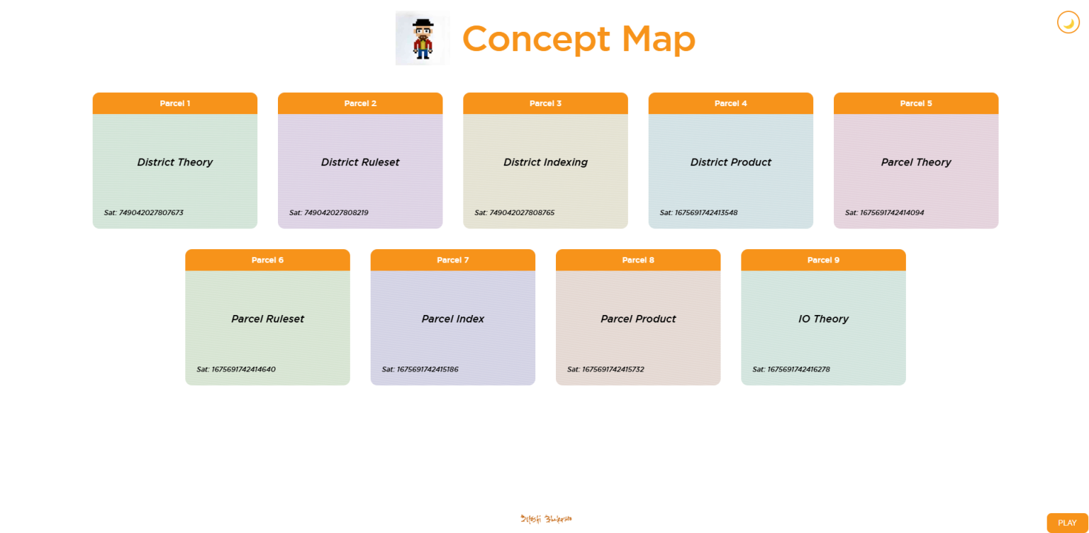 Concept Map - Bitmap