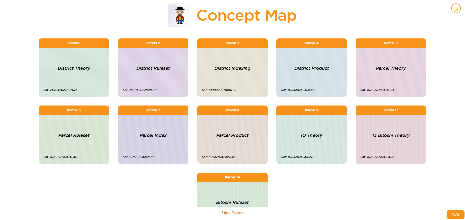 Bitoshi’s Concept Map - Bitmap